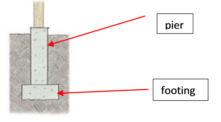 How to Build Deck Footings? A Complete Guide to Deck Footings ...