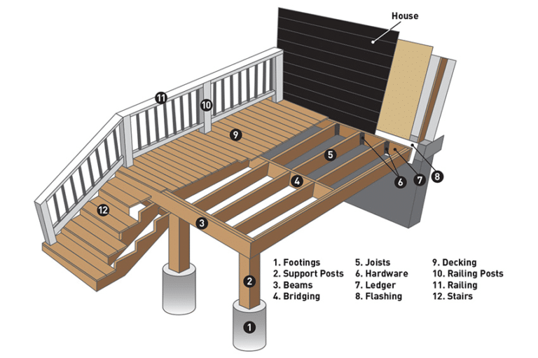 Key Differences Between Deck, Porch, Patio, Balcony, and Veranda ...