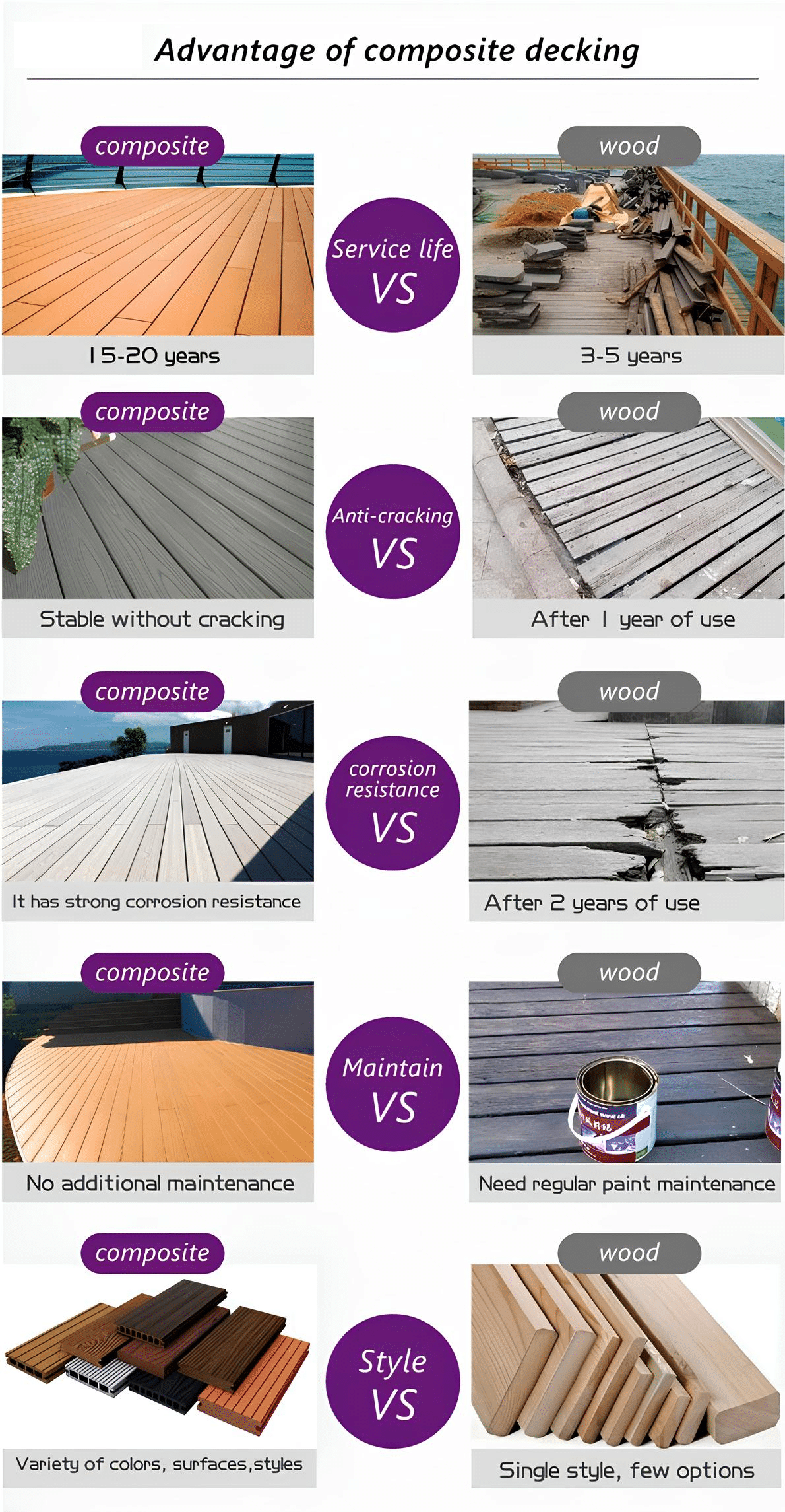 How to Choose the Right WPC Decking for Your Project? | ecoxplank.com